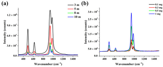 An Unmanned Vehicle-Based Remote Raman System for Real-Time Trace ...