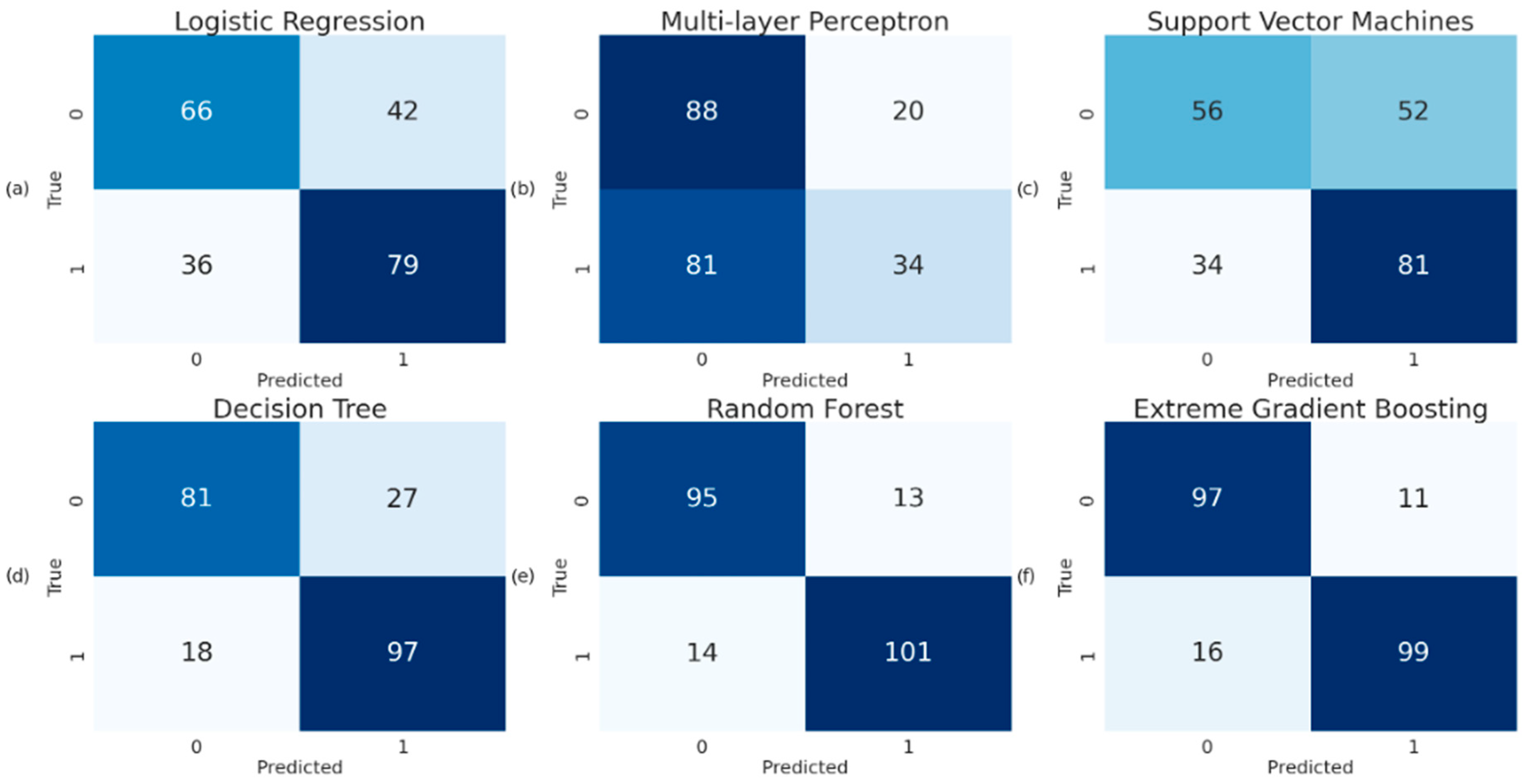 Exploring Data Augmentation and Dimension Reduction Opportunities for Predicting the Bandgap of ...