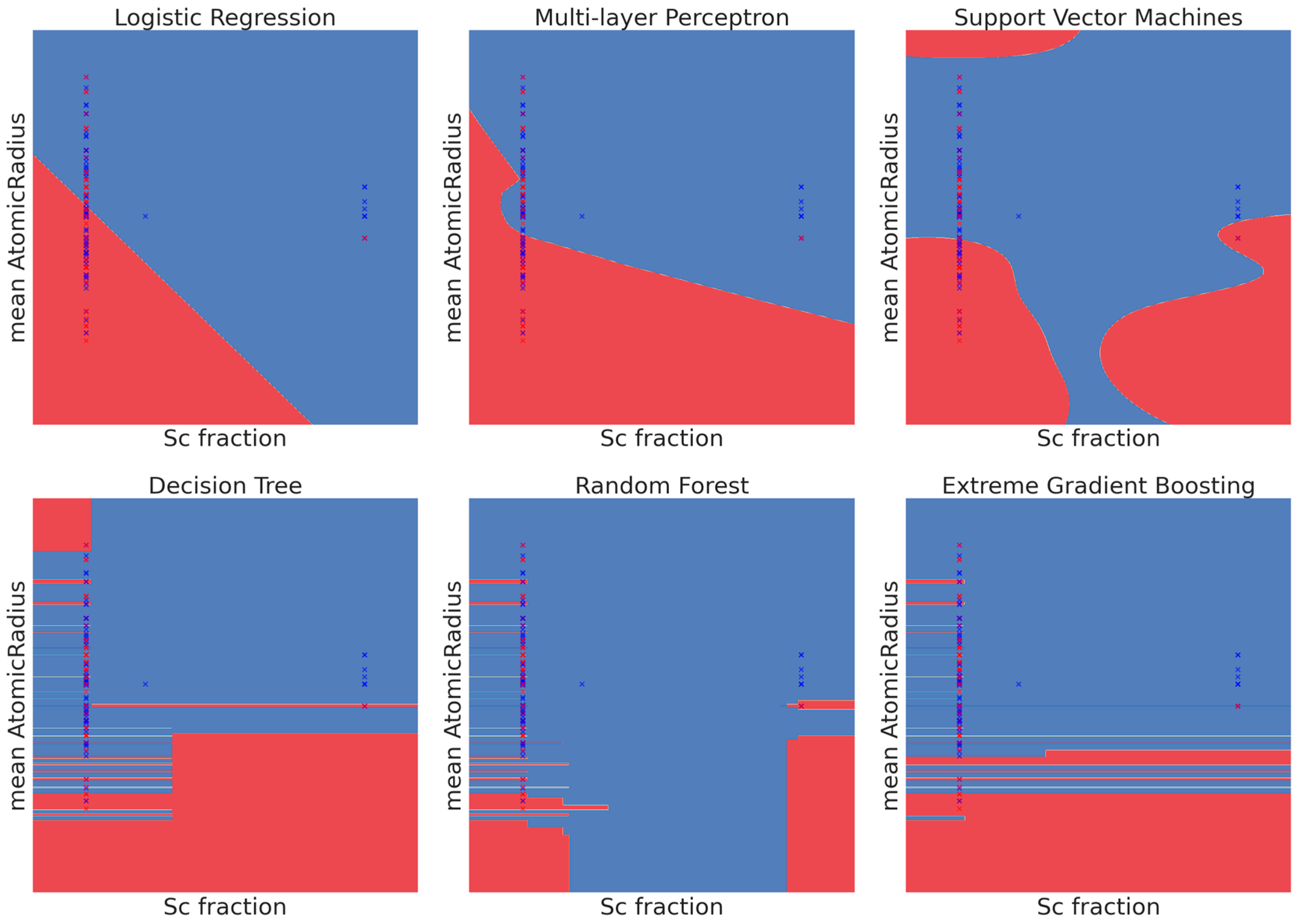 Exploring Data Augmentation and Dimension Reduction Opportunities for Predicting the Bandgap of ...