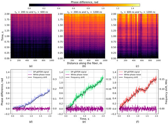 Characterization of Laser Frequency Stability by Using Phase-Sensitive ...