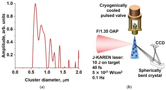 The Role of Collision Ionization of K-Shell Ions in Nonequilibrium Plasmas Produced by the ...