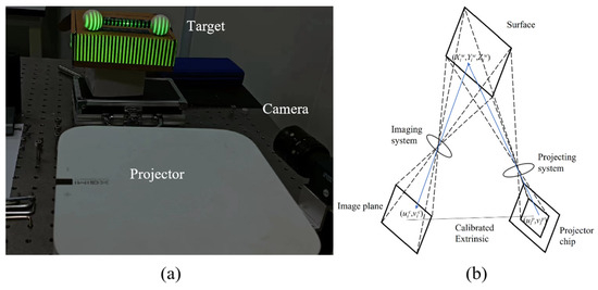 Suppression for Phase Error of Fringe Projection Profilometry Using Outlier-Detection Model ...