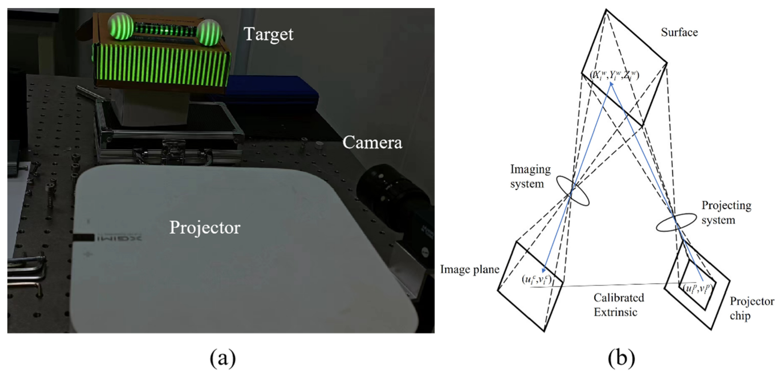 Photonics Free Full Text Suppression For Phase Error Of Fringe