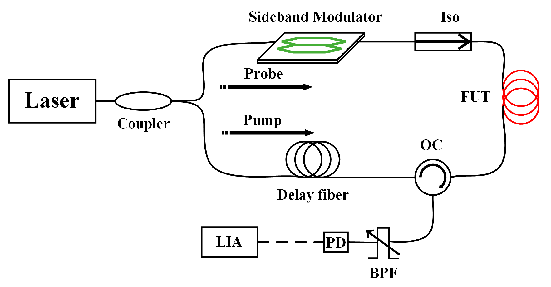 High-Spatial-Resolution Dynamic Strain Measurement Based on Brillouin Optical Correlation-Domain ...