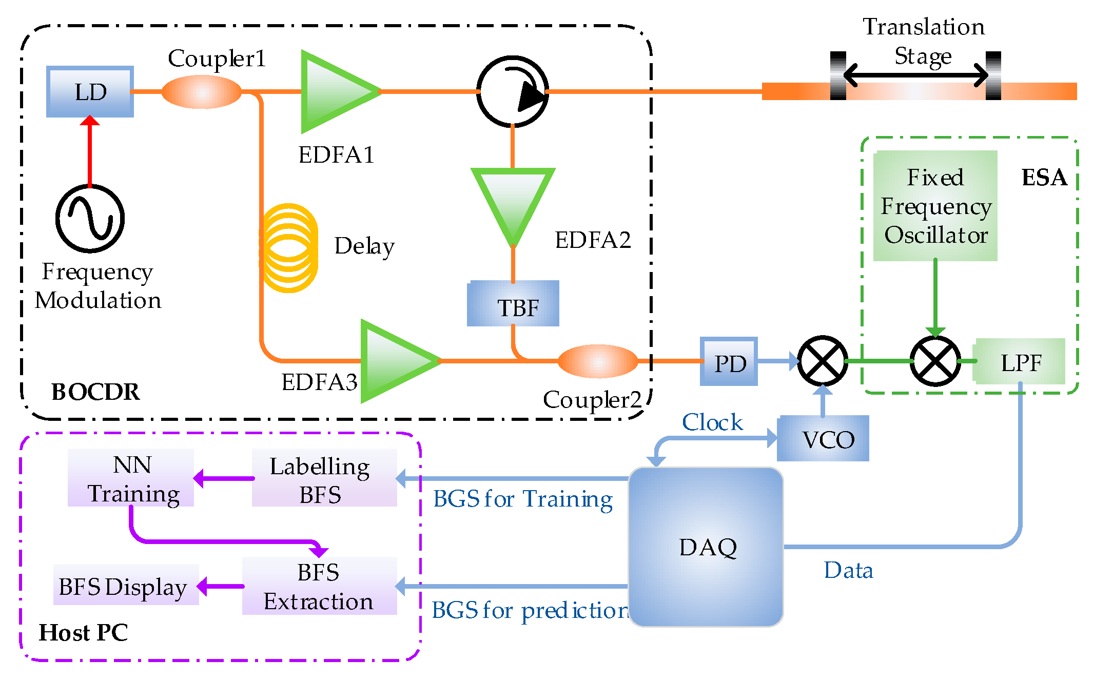 High-Spatial-Resolution Dynamic Strain Measurement Based on Brillouin Optical Correlation-Domain ...