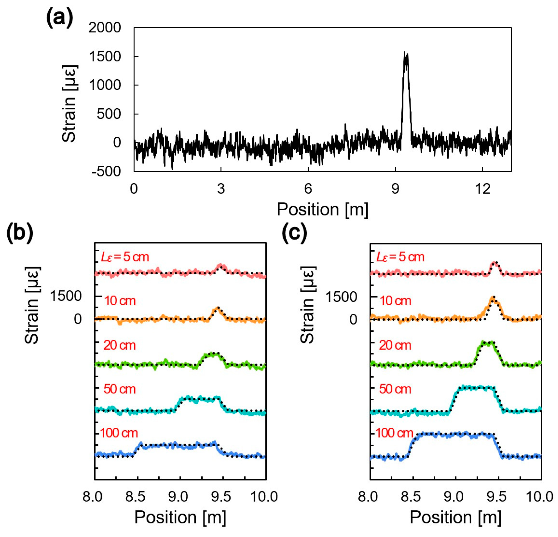 High-Spatial-Resolution Dynamic Strain Measurement Based on Brillouin ...