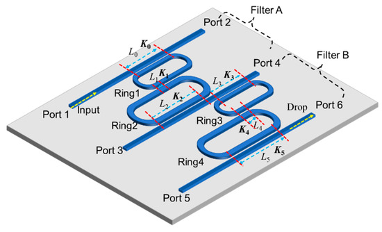 Photonics | Free Full-Text | Tunable Vernier Series-Coupled Microring Resonator Filters Based on ...