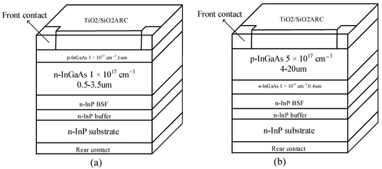 Design and Research of Laser Power Converter (LPC) for Passive Optical ...