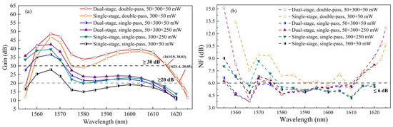 Dual-Stage Double-Pass Extended L-Band Erbium-Doped Fiber Amplifier ...