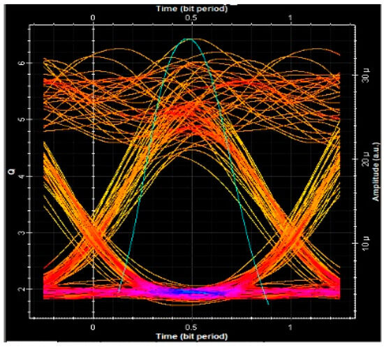 Upscaling Customer Access Network Using Spectrum Conversion–Slicing–Duplication Technique