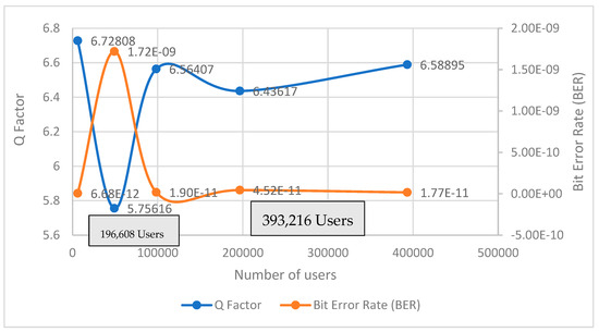 Upscaling Customer Access Network Using Spectrum Conversion–Slicing–Duplication Technique