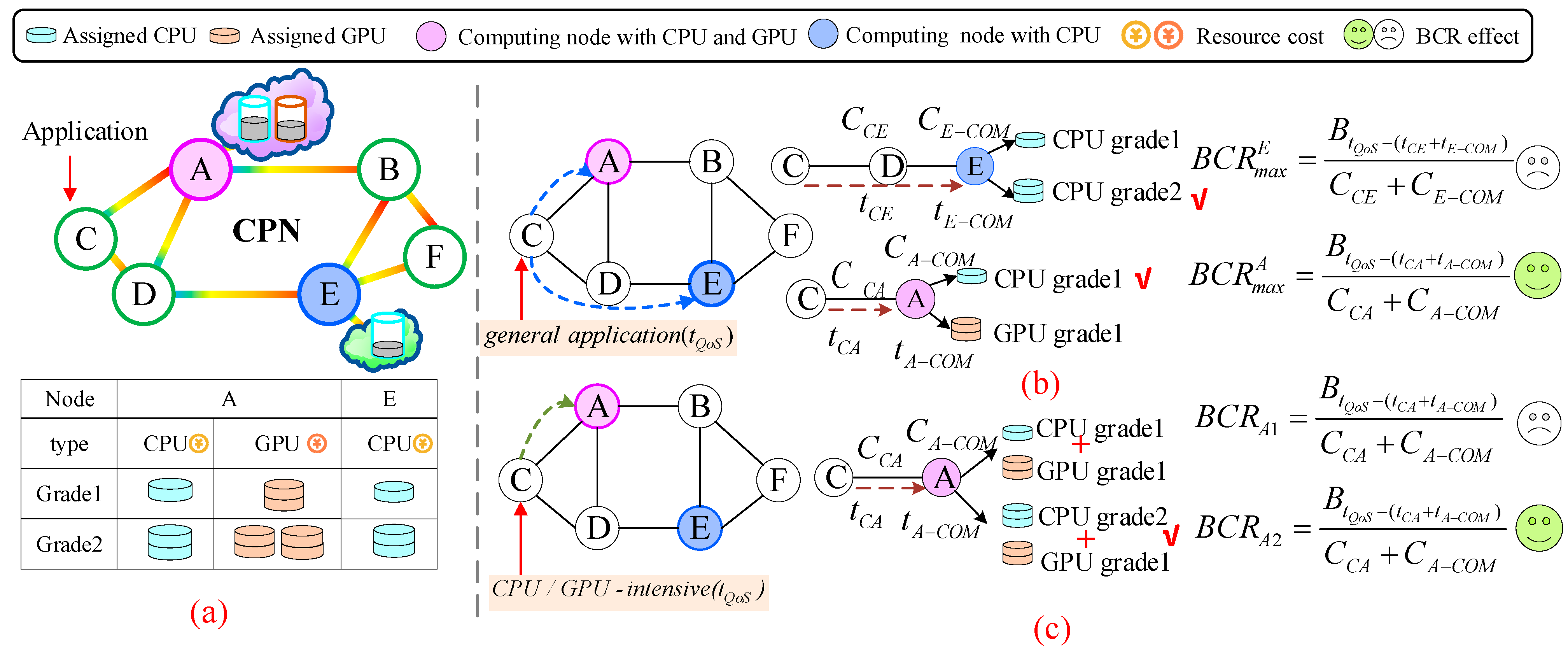 Application-Aware Resource Allocation Based on Benefit–Cost Ratio in Computing Power Network ...