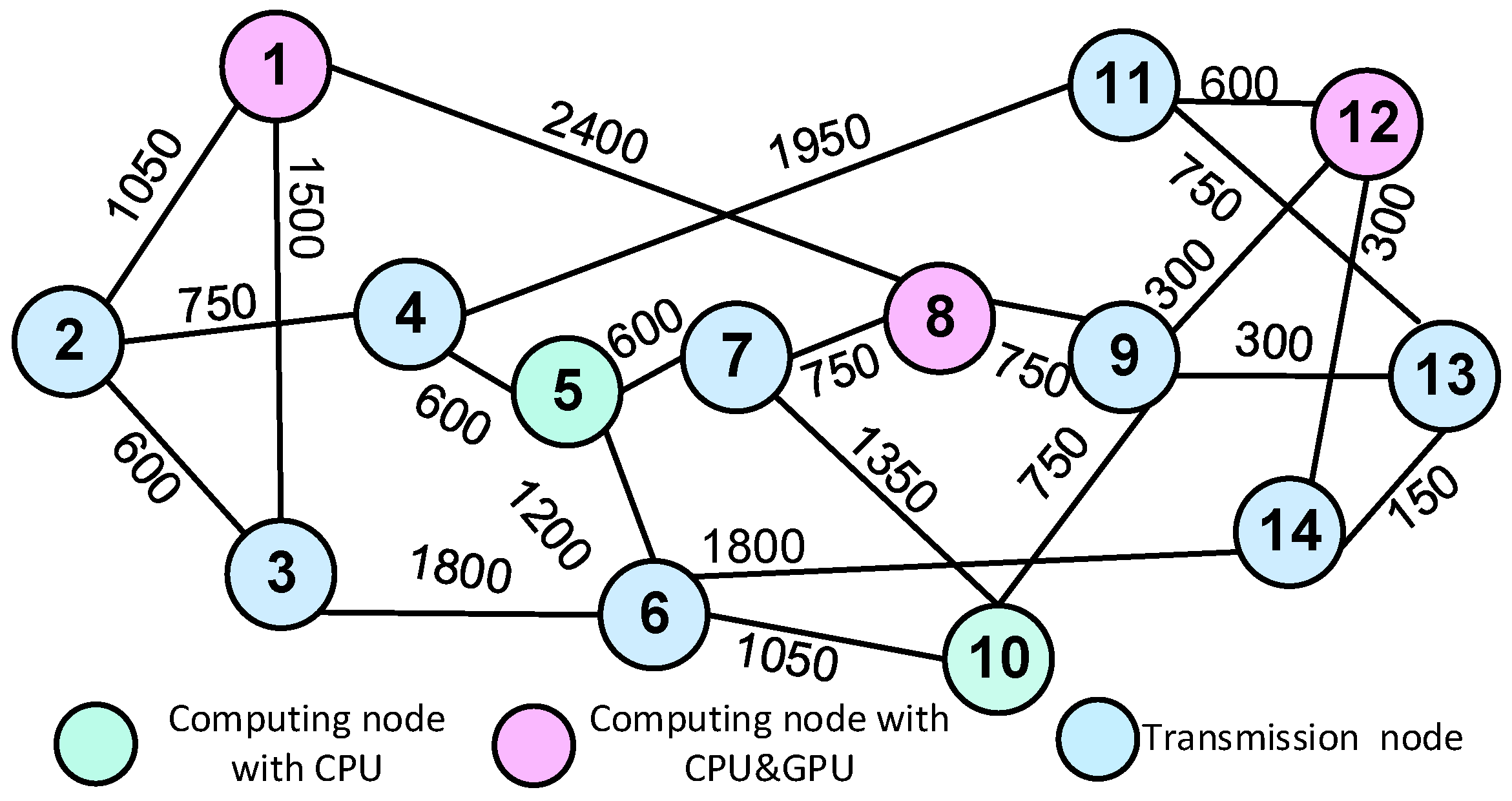 Application-Aware Resource Allocation Based on Benefit–Cost Ratio in Computing Power Network ...