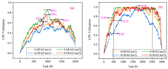 Application-Aware Resource Allocation Based on Benefit–Cost Ratio in Computing Power Network ...