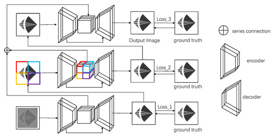 Lensless Image Restoration Based on Multi-Stage Deep Neural Networks ...