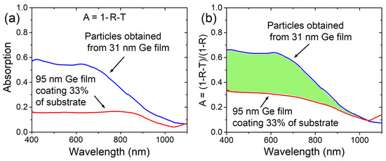 Redirecting Incident Light with Mie Resonance-Based Coatings