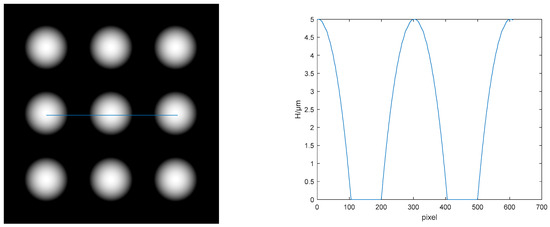Parallel Phase-Shifting Digital Holographic Phase Imaging of Micro-Optical Elements with a ...