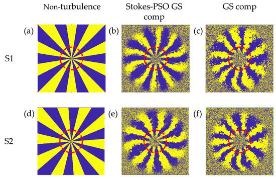 Enhanced Measurement of Vortex Beam Rotation Using Polarization ...