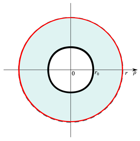 Numerical Study of the Spectrum of TE-Polarized Electromagnetic Waves ...