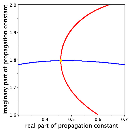 Numerical Study of the Spectrum of TE-Polarized Electromagnetic Waves ...