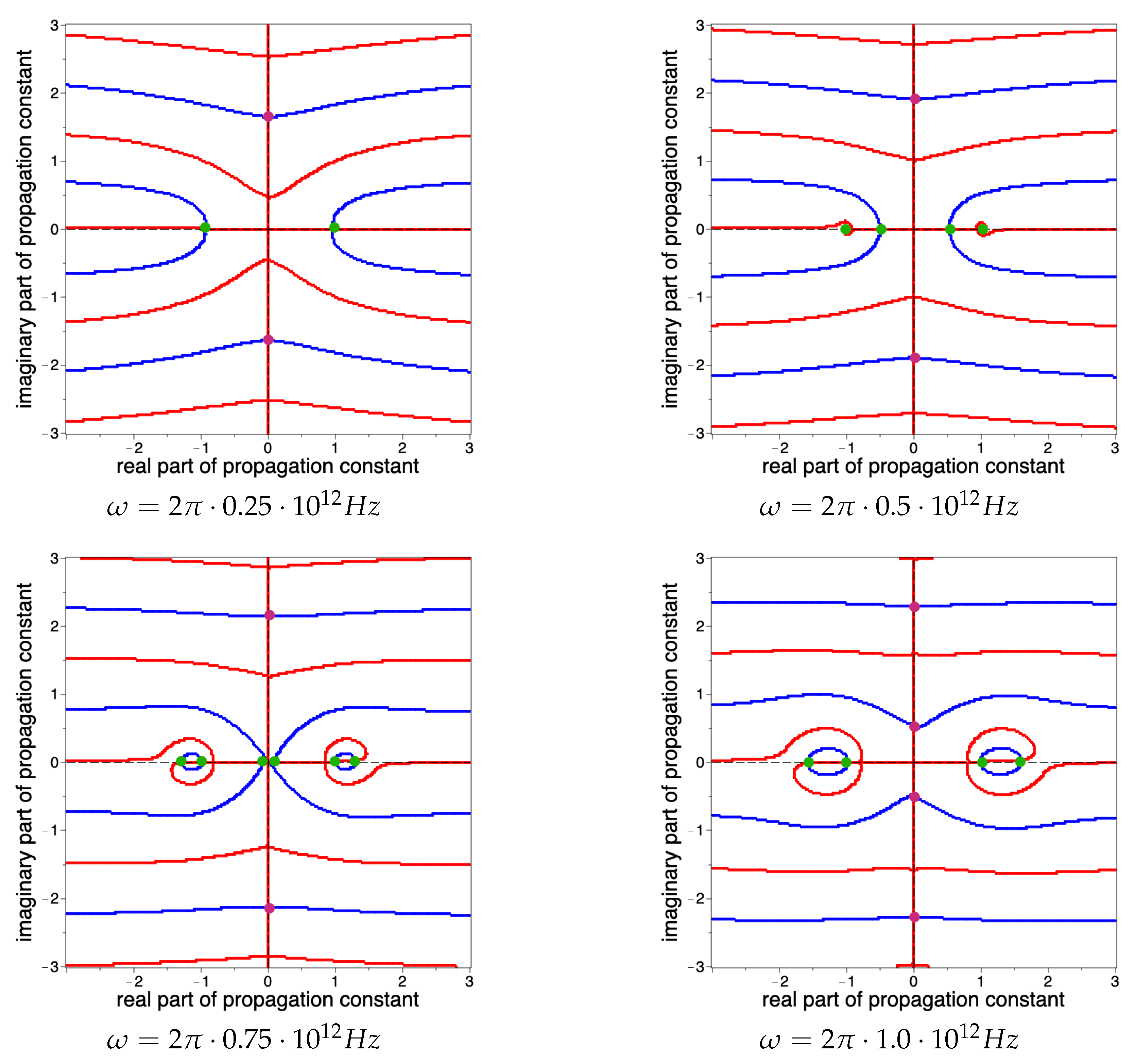 Numerical Study of the Spectrum of TE-Polarized Electromagnetic Waves ...