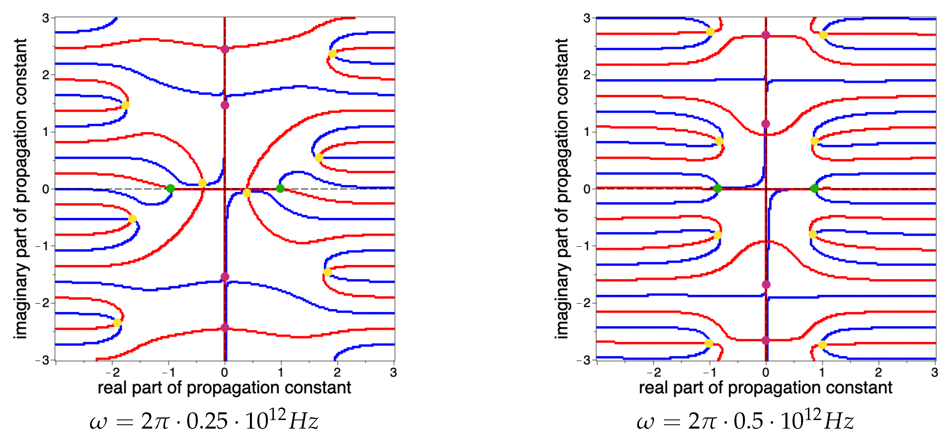 Numerical Study of the Spectrum of TE-Polarized Electromagnetic Waves ...