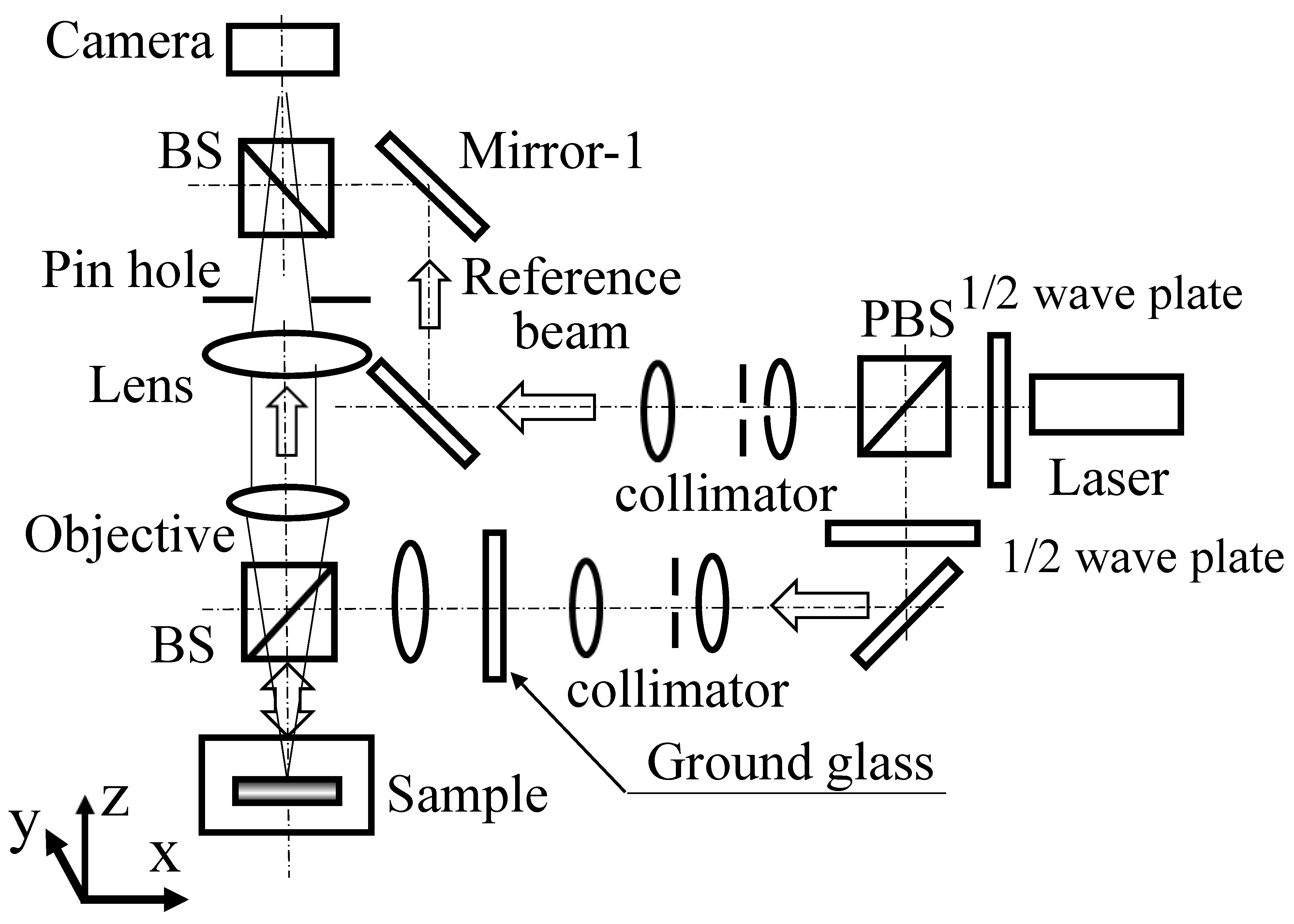 Photonics | Free Full-Text | Role of Phase Information Propagation in the Realisation of Super ...