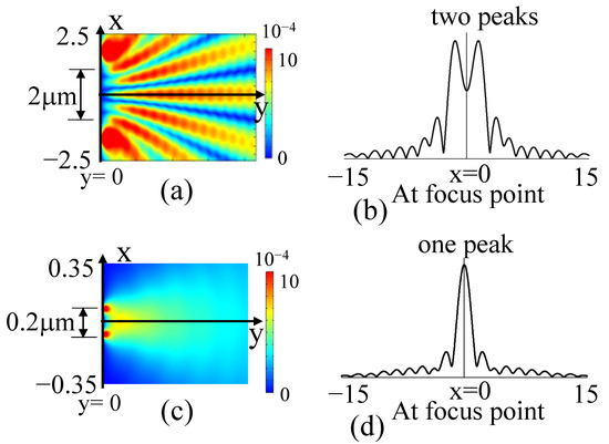 Photonics | Free Full-Text | Role of Phase Information Propagation in ...