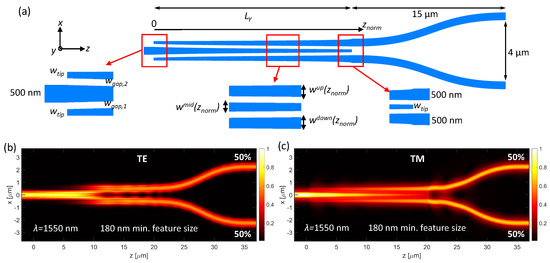 Foundry-Processed Compact and Broadband Adiabatic Optical Power ...