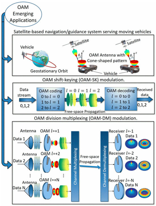 Generation of Orbital Angular Momentum Light by Patterning Azopolymer ...