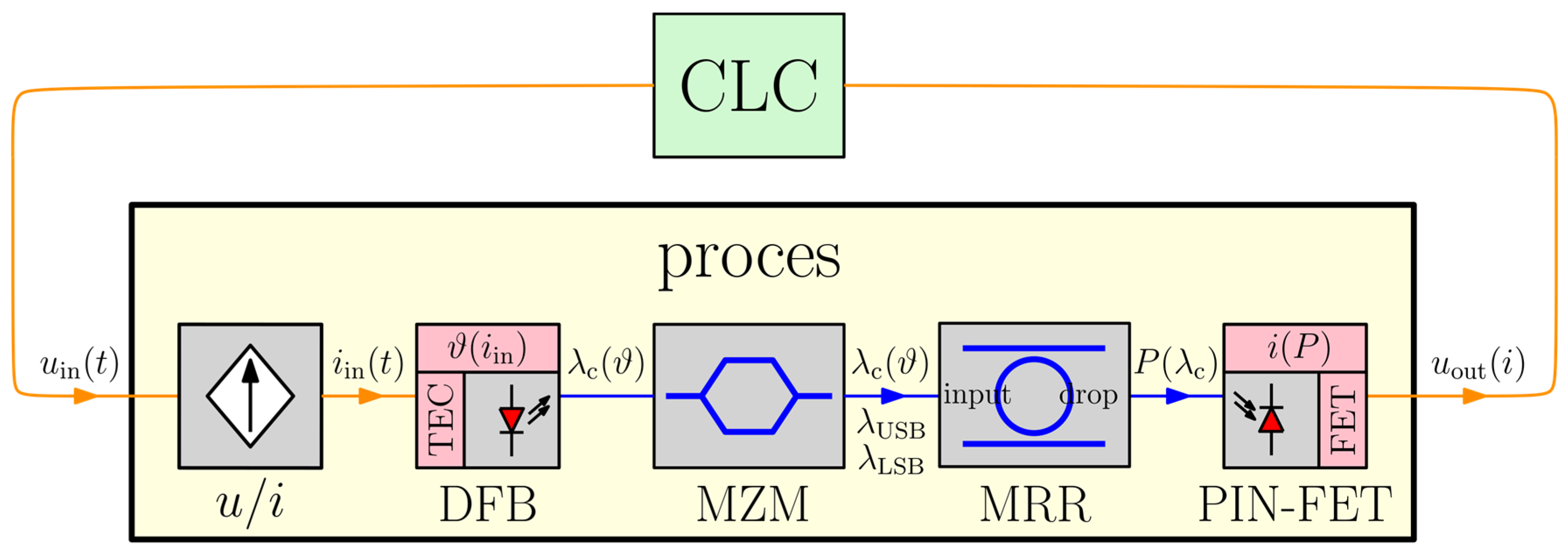 Analog Wavelength Locking in an Optical Single-Sideband Transmitter of ...