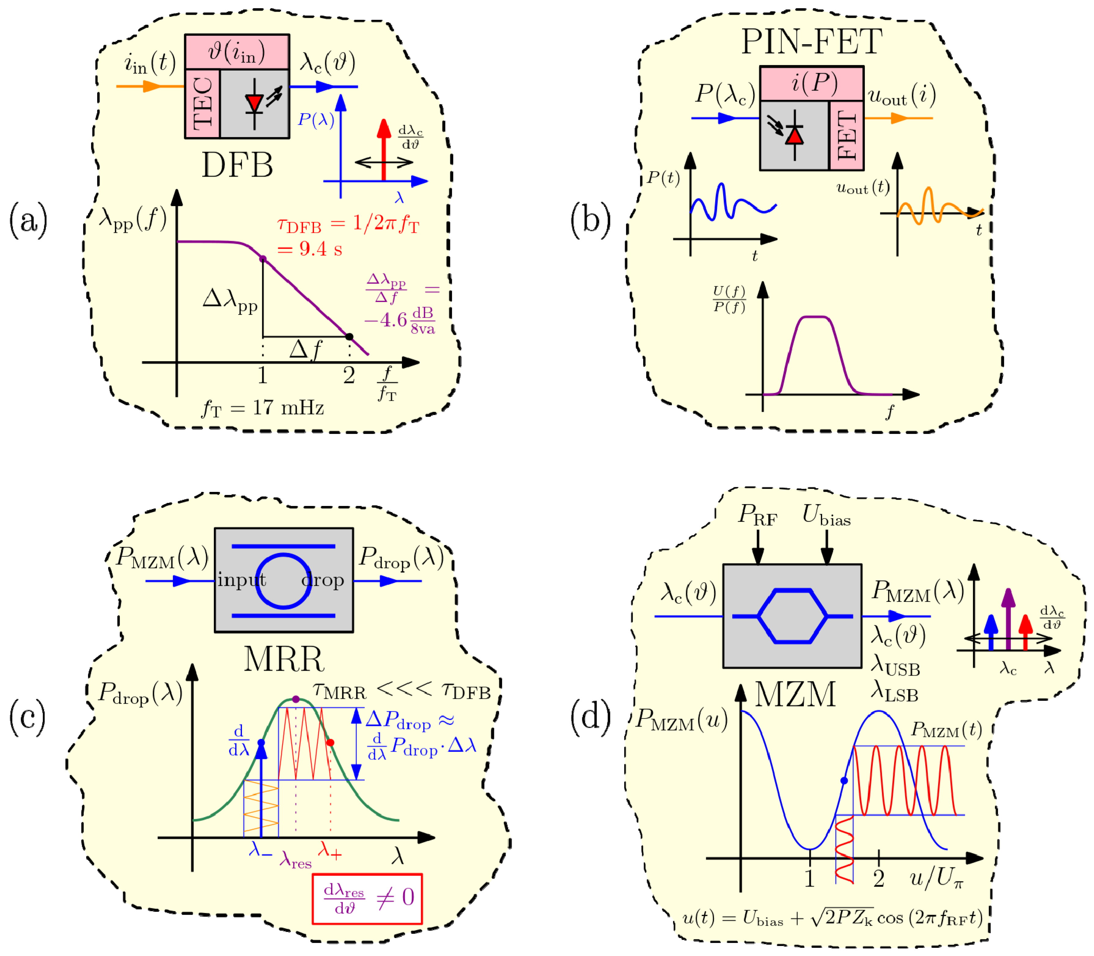 Analog Wavelength Locking in an Optical Single-Sideband Transmitter of ...