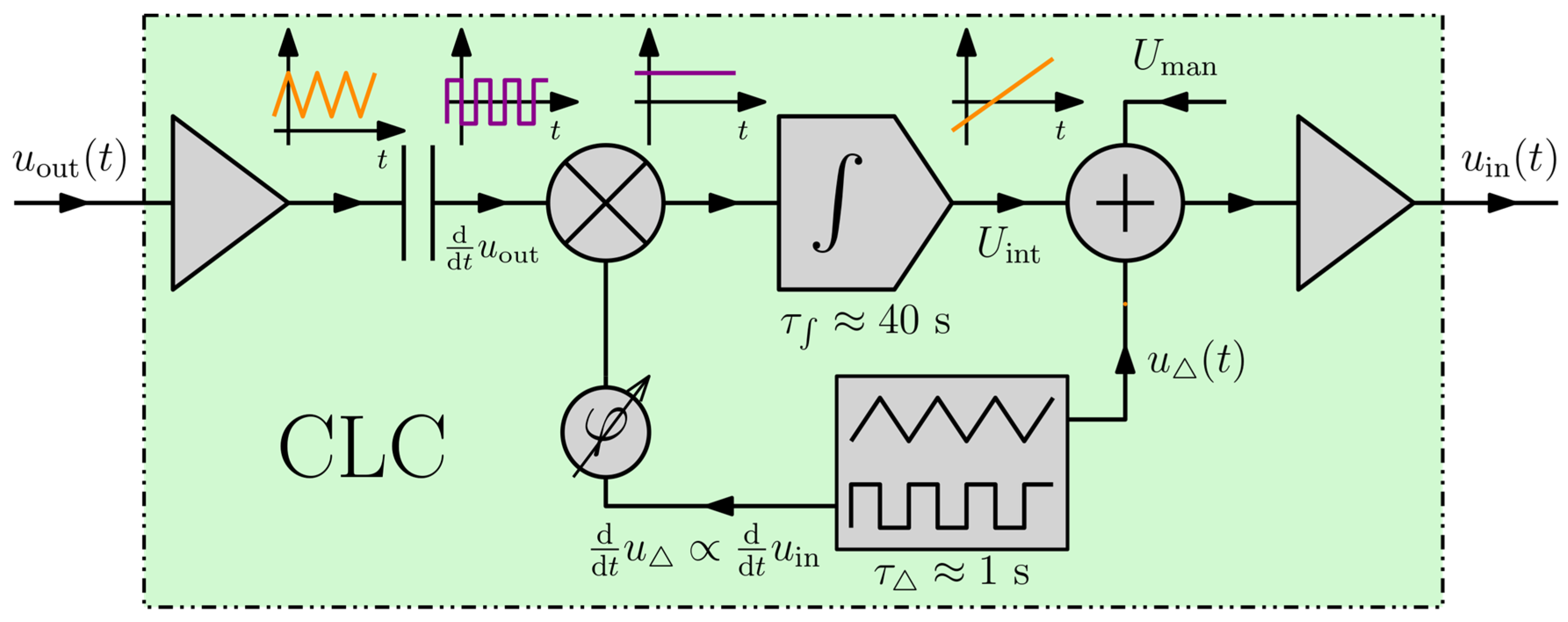 Analog Wavelength Locking in an Optical Single-Sideband Transmitter of ...
