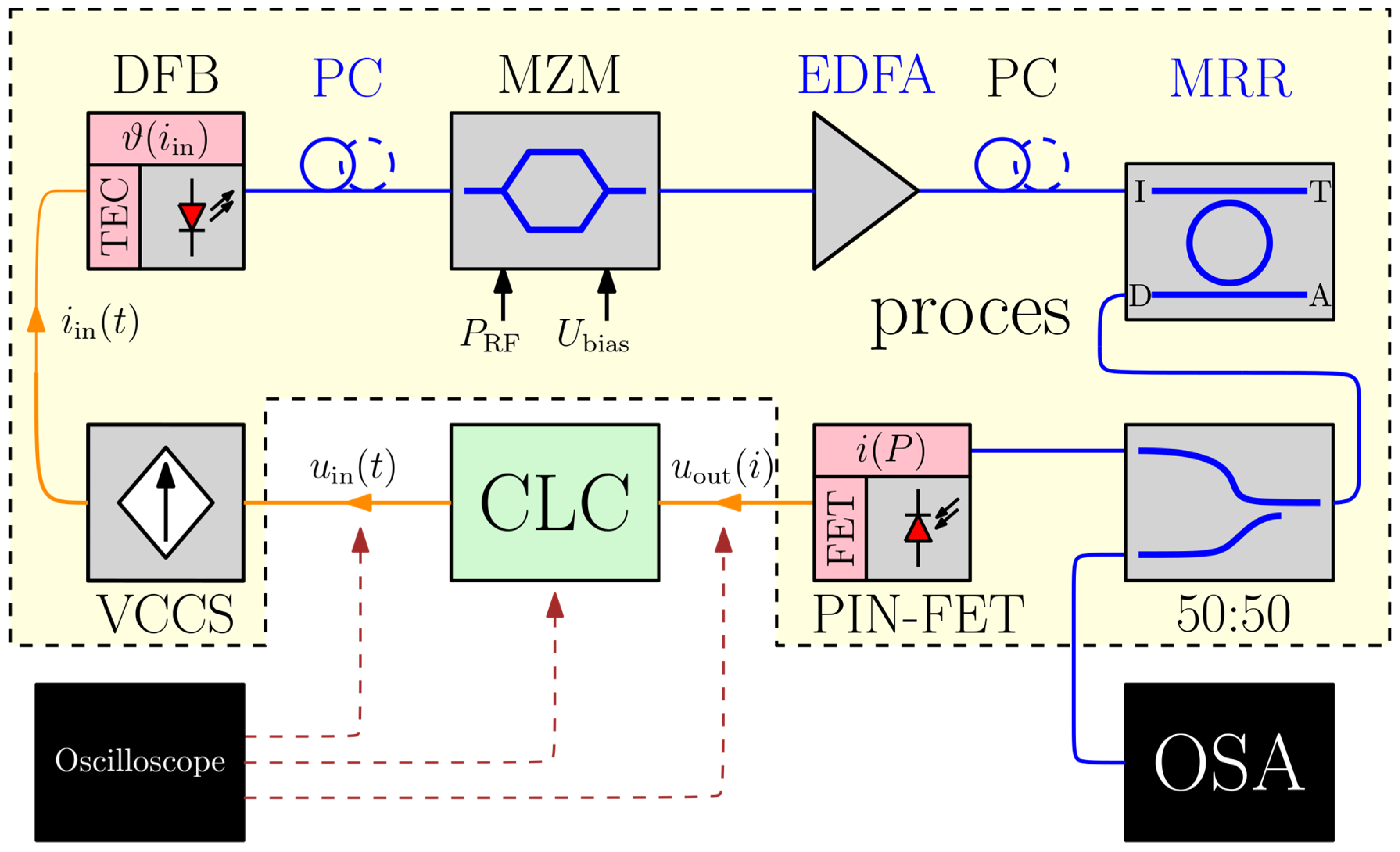 Photonics | Free Full-Text | Analog Wavelength Locking in an Optical ...