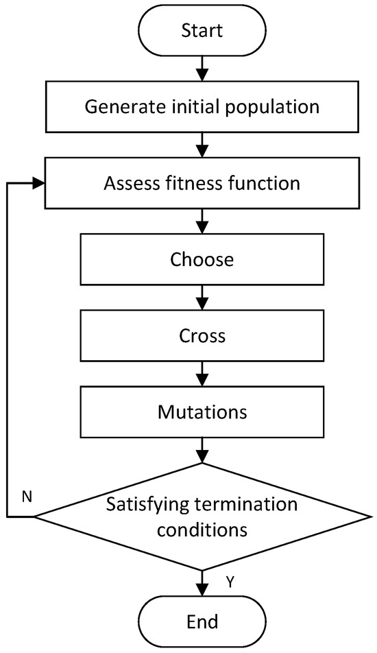 Design of the Light Source Layout Optimization Strategy Based on Region Partition and Pre-Bias ...