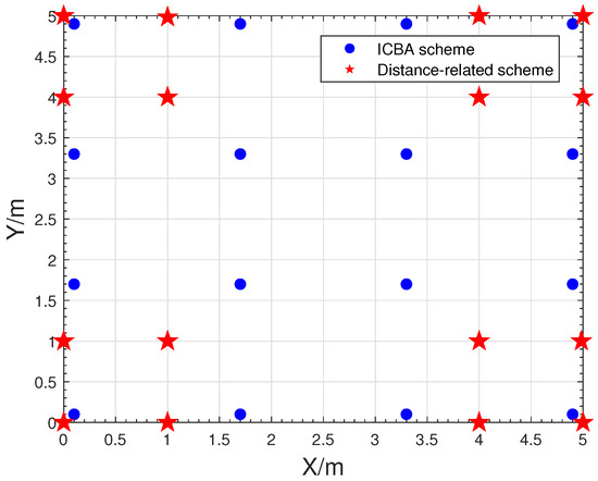 Design of the Light Source Layout Optimization Strategy Based on Region Partition and Pre-Bias ...