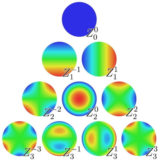 A Model of Angle Measurement Using an Autocollimator and Optical Polygon