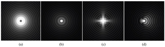 A Model of Angle Measurement Using an Autocollimator and Optical Polygon