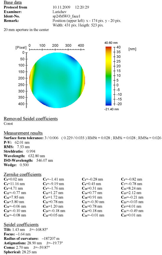 A Model of Angle Measurement Using an Autocollimator and Optical Polygon