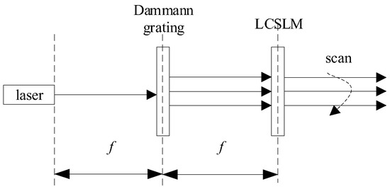 Optical Phased Array-Based Laser Beam Array Subdivide Pixel Method for ...