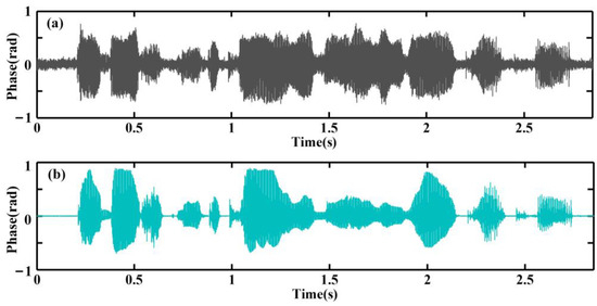 Signal-to-Noise Ratio Improvement for Phase-Sensitive Optical Time ...