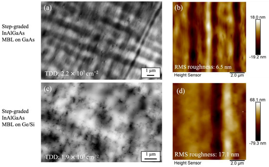 Quantum Cascade Lasers Grown by Metalorganic Chemical Vapor Deposition ...