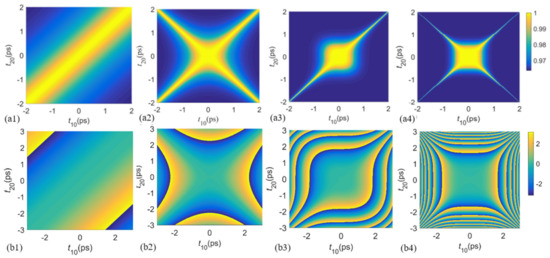 Propagation Properties of Generalized Schell-Model Pulse Sources in ...