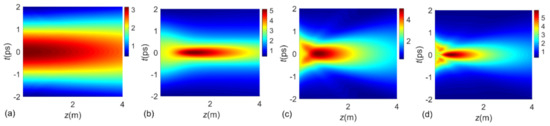 Propagation Properties of Generalized Schell-Model Pulse Sources in ...