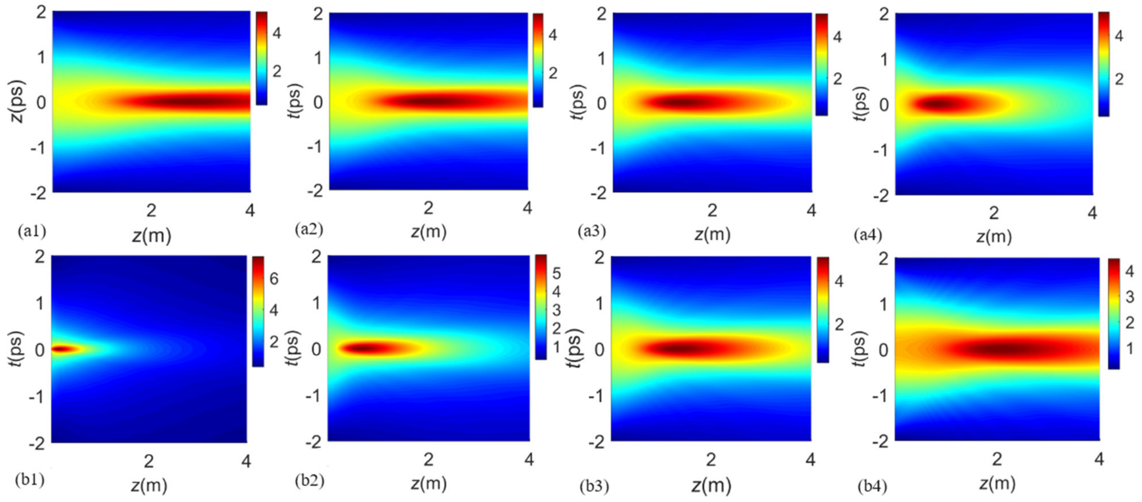 Propagation Properties of Generalized Schell-Model Pulse Sources in ...