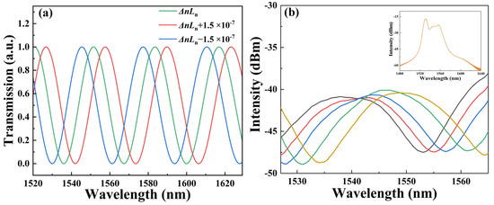 C- and L-Bands Wavelength-Tunable Mode-Locked Fiber Laser