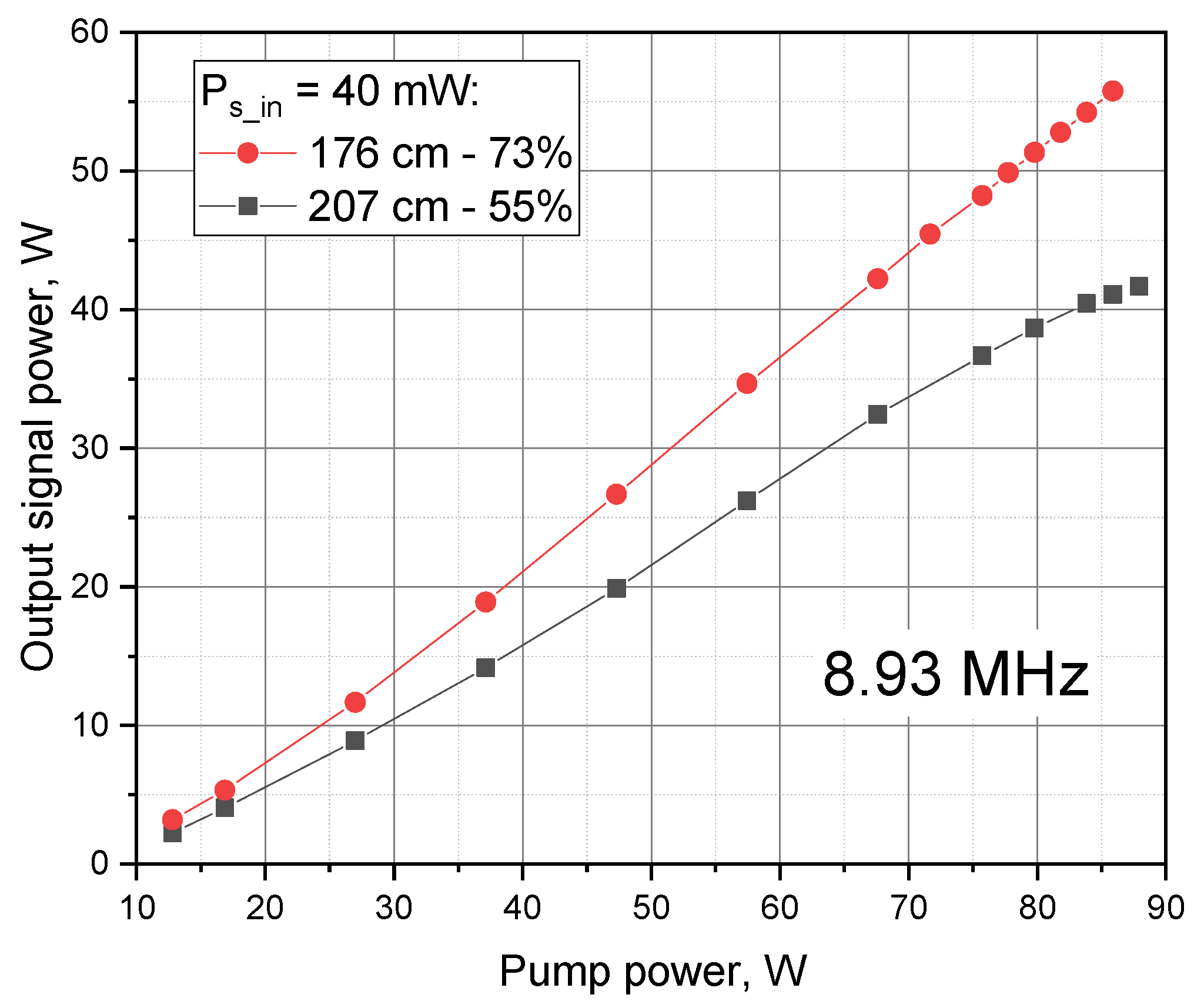 Picosecond Pulse Tapered Fiber Amplifier Operated near 1030 nm with ...