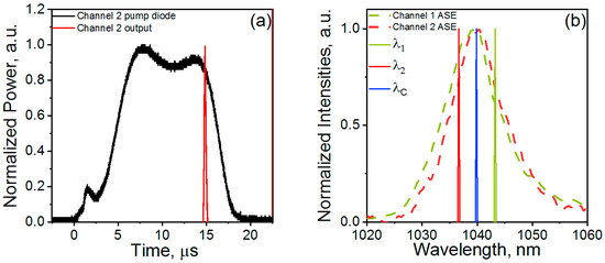 A Laser with Intracavity Spectral Beam Combining with Continuous-Wave ...