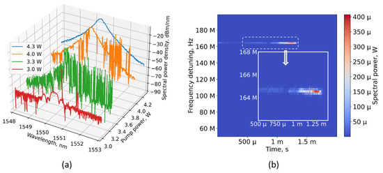 Generation of Narrow Modes in Random Raman Fiber Laser Based on ...