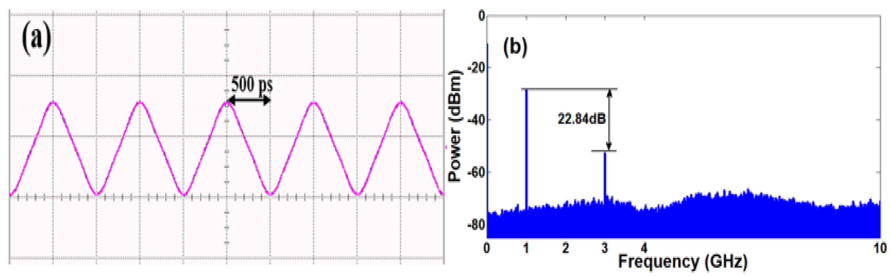 A Parabolic Waveform Generator Based on the Chirp Characteristics of a ...